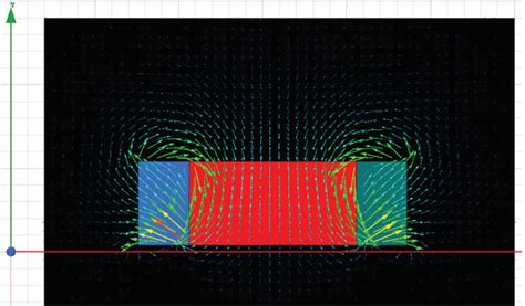 illustration of one‐sided flux with halbach‐array using finite‐element