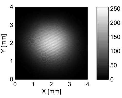 The Results Of A Single Measurement A Observed Intensity I Obs B Download Scientific