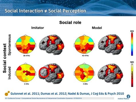 Computational Social Neuroscience Of Interpersonal Coordination Dynamics Pdf