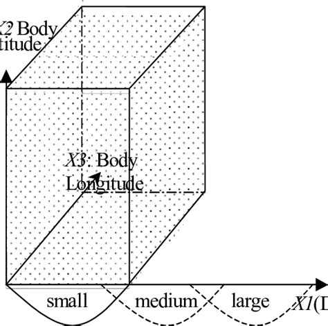Geometric Representation Data In A Hierarchical Data Structure Download Scientific Diagram