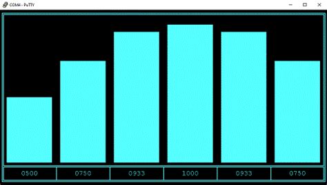 Analogue Bar Charts Using Terminal Box Drawing Characters Showcase Arduino Forum