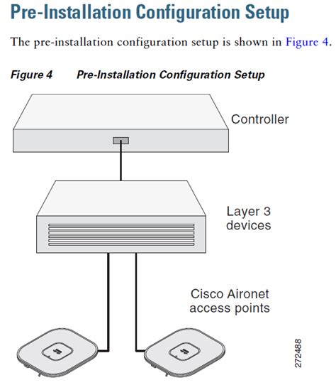 Access Point With Multiple Ssid Cisco Community