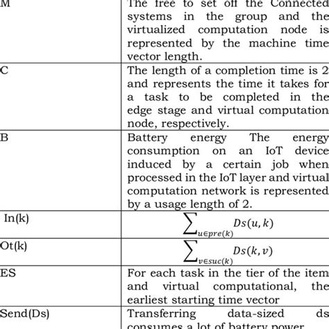 Representations Used In The Algorithm Download Scientific Diagram