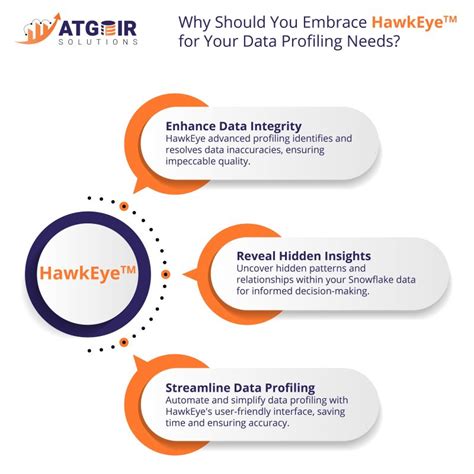 atgeir solutions on linkedin dataprofiling hawkeye dataquality