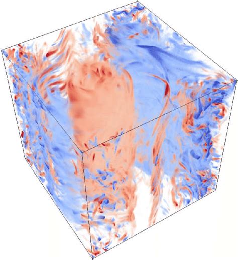 Color Online Figure Shows The Vertical Vorticity ω Z As A Function Of