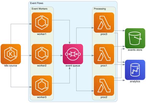 Architecture Diagrams With Python