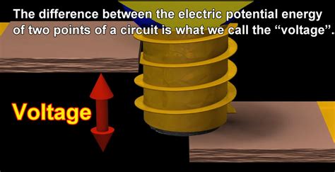 Electric Potential Visualizing Voltage With 3d Animations Video