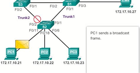 ccna complete course stp spanning tree protocol root bridge