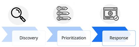 What Is Vulnerability Management Process And Best Practices Balbix