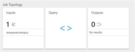 Complex Event Processing Cep With Azure Stream Analytics Getting Started With Streaming Data