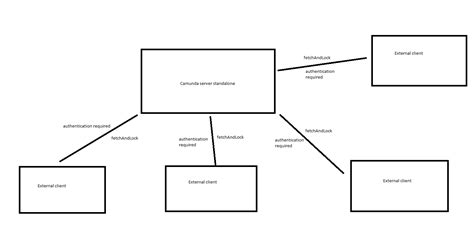 Experience FetchAndLock Monitoring Discussion Questions Camunda