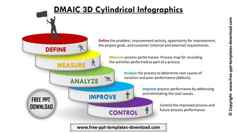 Industrial Knowledge On Linkedin Dmaic 3d Cylindrical Infographics