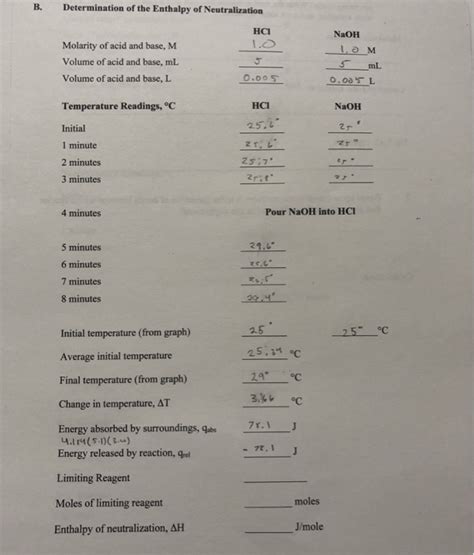 solved using the molarity data for both hcl and naoh