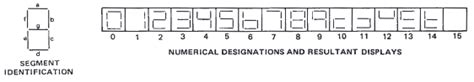 Bcd To 7 Segment Decoders Digilent