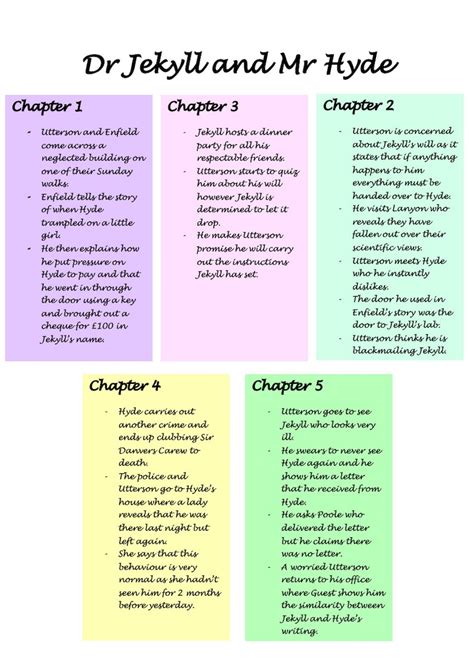 Aqa Gcse Jekyll And Hyde Plot Summary Etsy