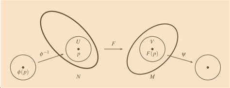 Smooth Manifolds And Differential Forms 知乎