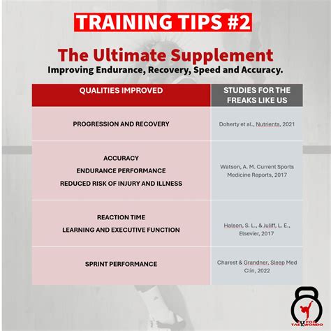 Mohamed Bouaziz On Linkedin Peakperformance Endurance Speed Accuracy Recovery Qualitysleep