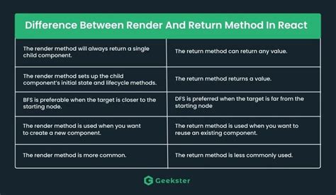 What Is Difference Between Reactjs And React Native R Vrogue Co