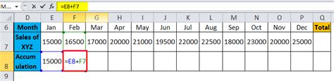 Waterfall Chart In Excel Examples How To Create Waterfall Chart