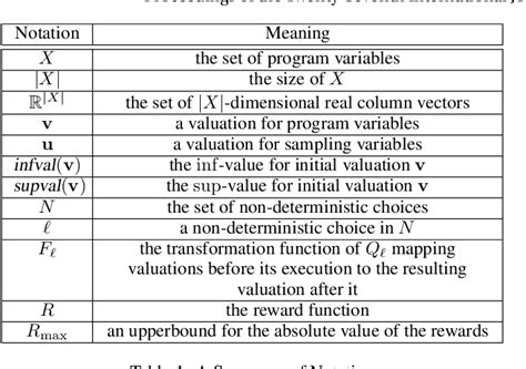 table 1 from computational approaches for stochastic shortest path on