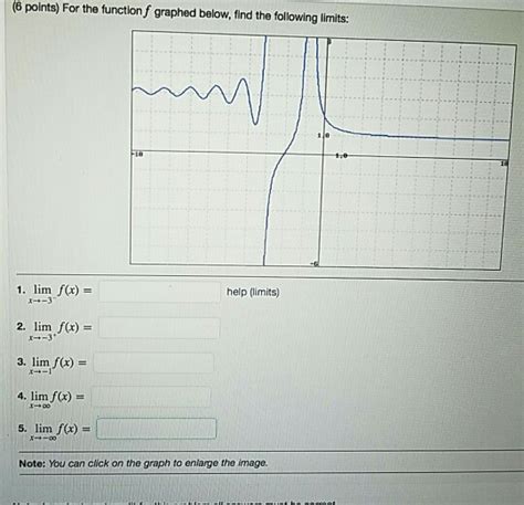 Solved 6 Points For The Function F Graphed Below Find The