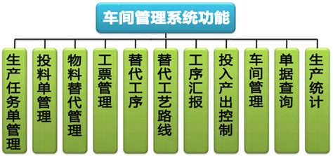 车间管理系统车间管理软件车间管理系统开发 乾元坤和官网