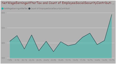 Stacked Area Chart Power Bi Keski