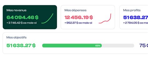 Ma Compta La Trousse De Lentrepreneur