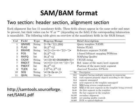 Rna Seq Data Analysis Qi Liu Department Of Biomedical Informatics Ppt