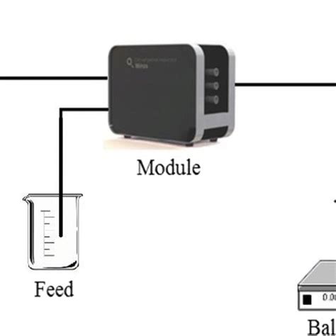 Scheme Of The Automatic Filtration Module Download Scientific Diagram