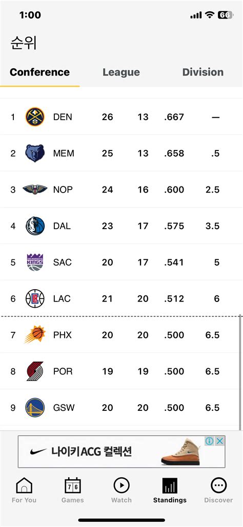 오피셜 골든 스테이트 워리어스 9위 탈환 농구 에펨코리아