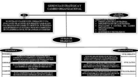 Mapa Conceptual Gerencia Descargar Gratis Pdf Business Negocios