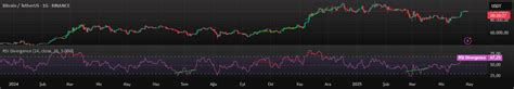 rsi divergence strategy by faytterro — tradingview