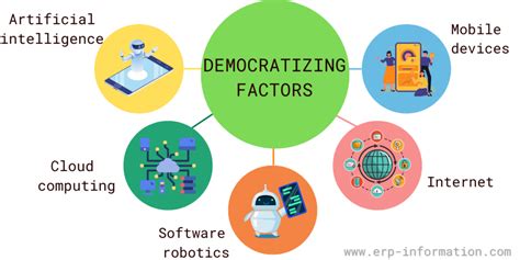 Phases Of Sdlc Benefits Models And Best Practices Artofit