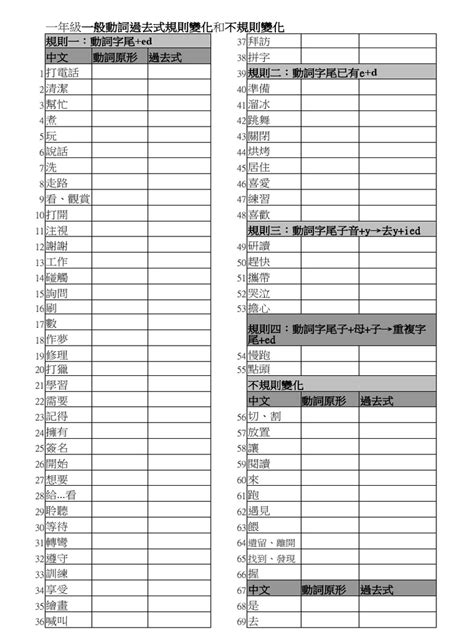 動詞三態 康軒一年級 空白 Pdf