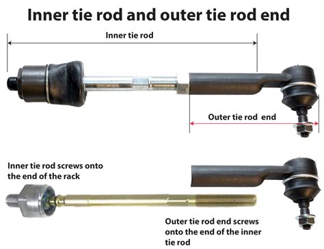 Replace Inner Tie Rod Ricks Free Auto Repair Advice Ricks Free Auto