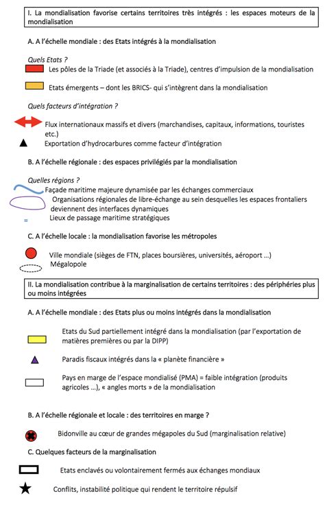 Aide à La Réalisation Du Croquis N°2 Linégale Intégration Des