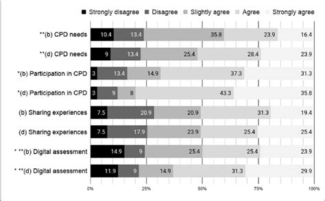 Babes Support To The Continuing Professional Development CPD Of Download Scientific