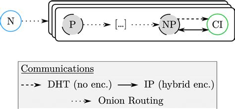 Insertion Of A Concept In The DHT Download Scientific Diagram