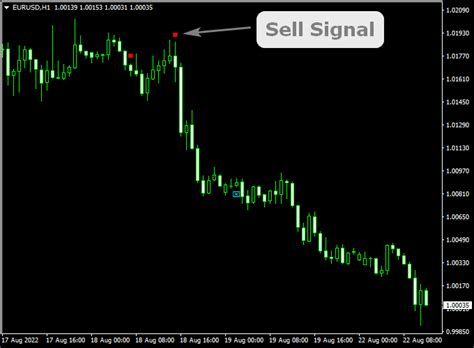 Profiteer Forex Signal Indicator For Mt4