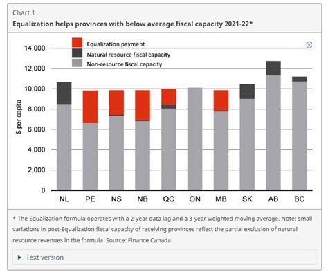 Not Everything Is Wrong With Canada By Michael Blair
