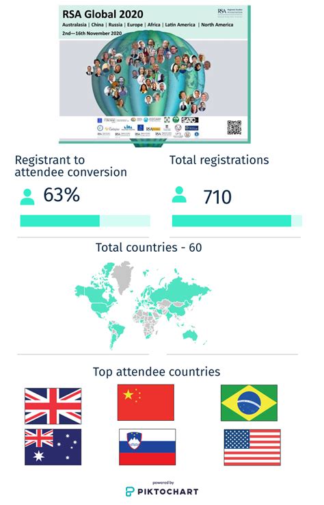 Around The World In 2 Weeks With Rsa Global Rsa Main