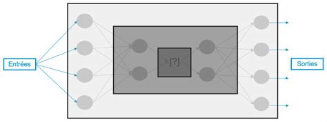 Interpretability Vs Explainability Understanding Vs Explaining Ones