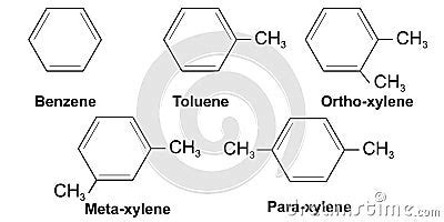 Chemistry Illustration Of Methyl Group Reactions With Benzene Cartoondealer