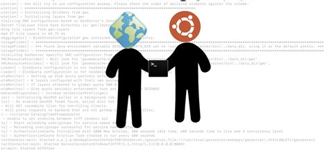 Install Geoserver On Ubuntu Server