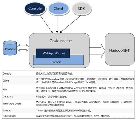 11、oozie 工作流调度技术oozie Workflow Parametee Csdn博客