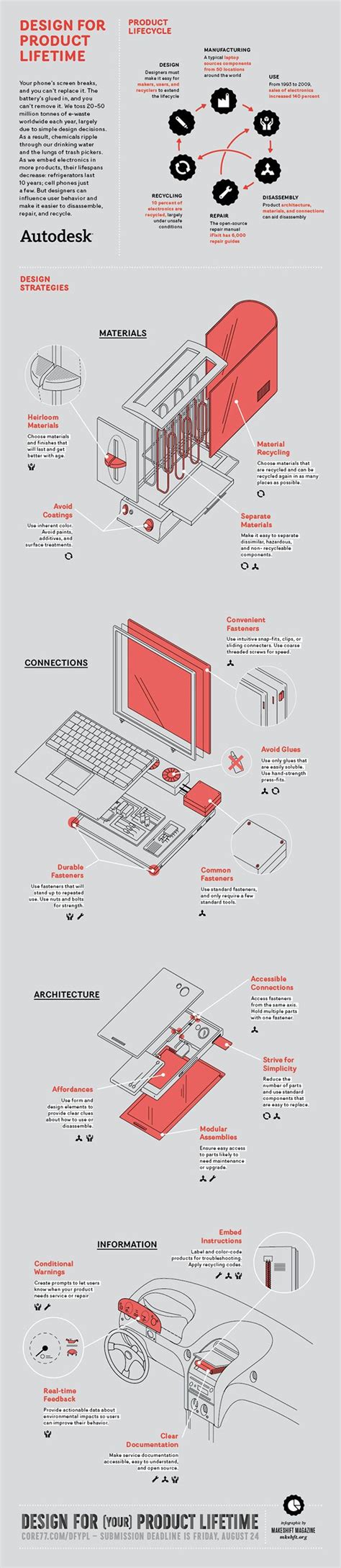 Autodesk Infography On Behance Infographic Information Design Manual Design