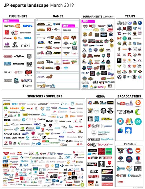 Esports Ecosystem And Landscape Among The Consequences Of The By