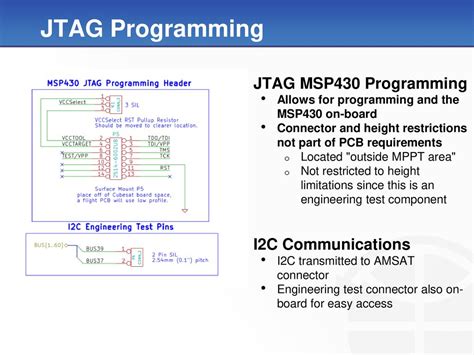 Detailed Design Review Ppt Download