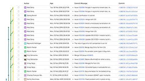 The Best GitHub Alternatives For Hosting Your Project S Source Code